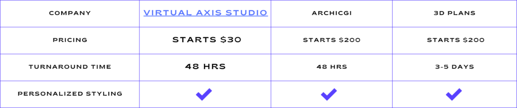 3D Floor Plan: Virtual Axis Studio vs BoxBrownie & ArchiCGI