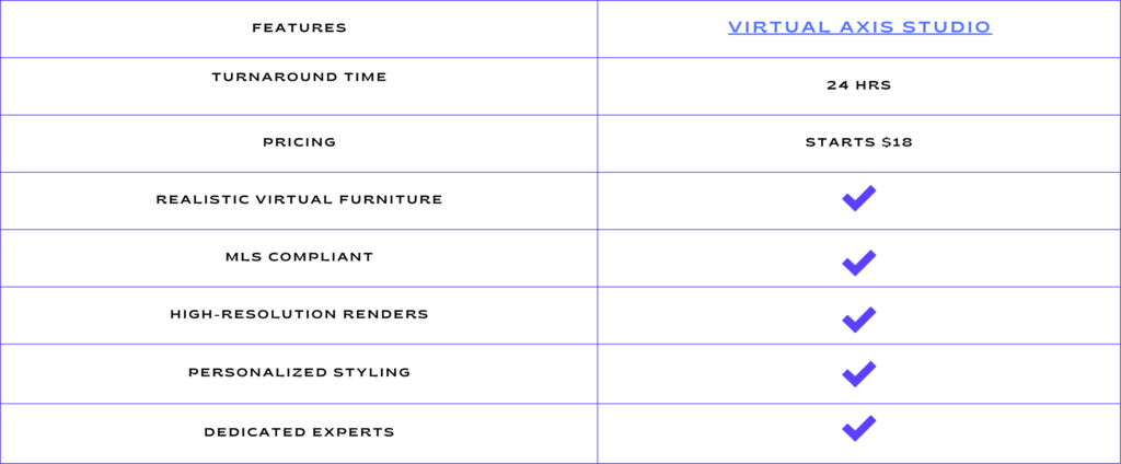 Top Virtual Staging Company Near You – Virtual Axis Studio